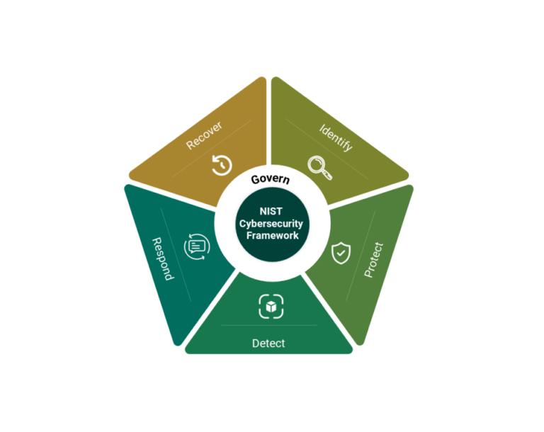 Cybersecurity - ECC International