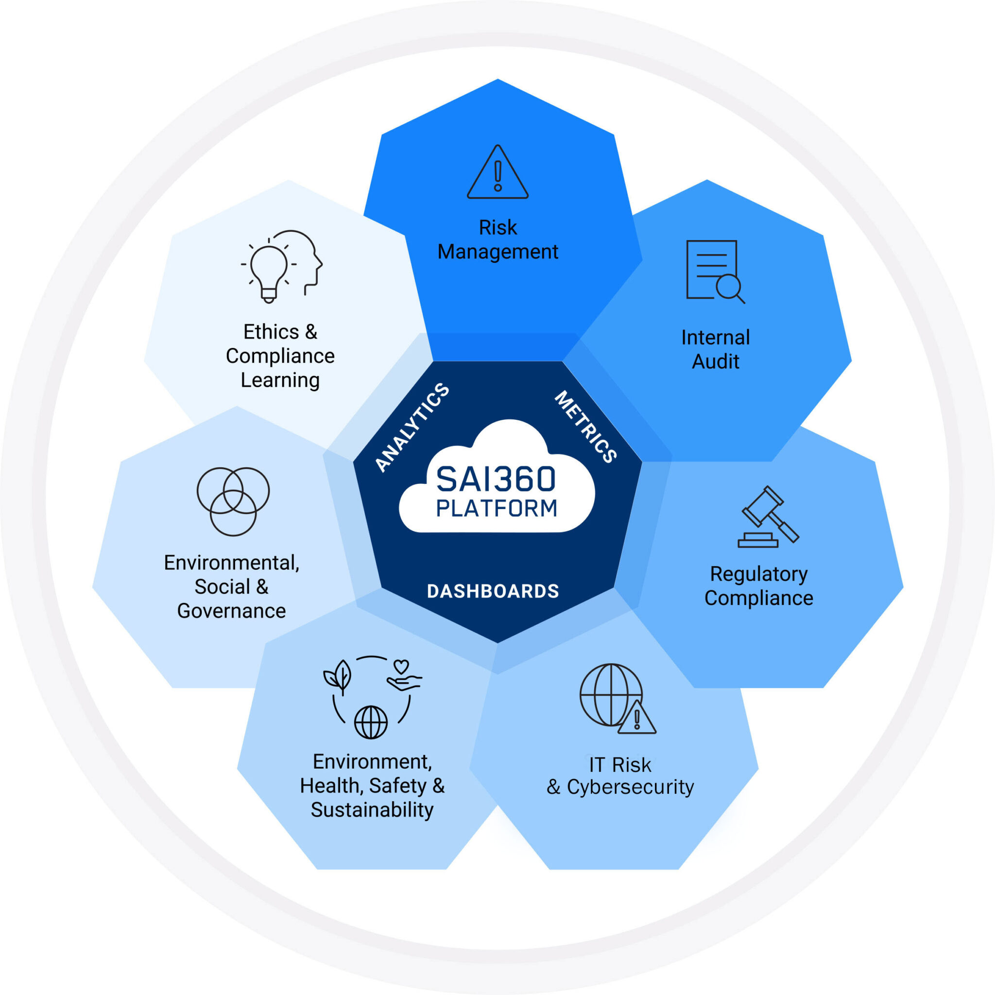 SAI360 and ECCI partner to advance the Region's Businesses in their ...