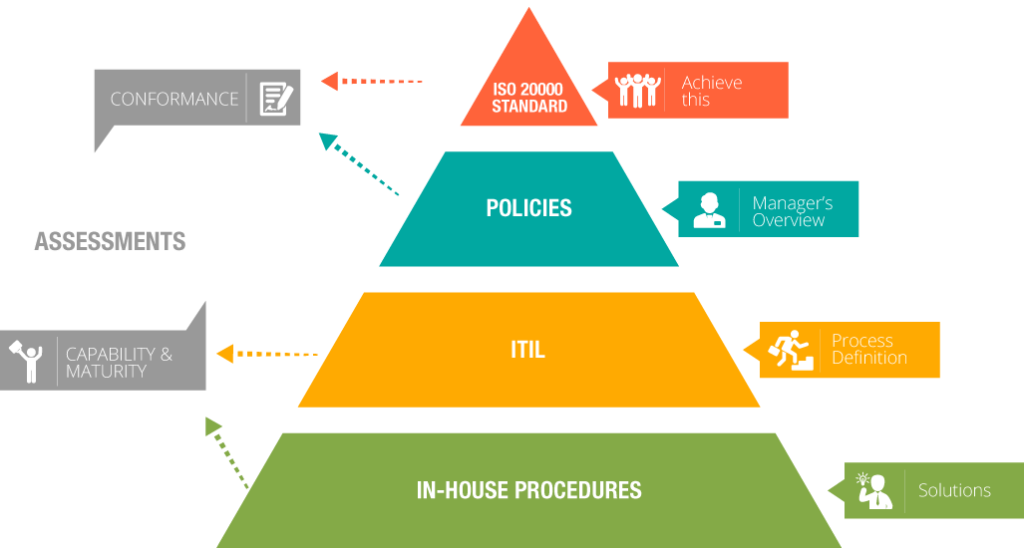 IT Service Management System - ECC International