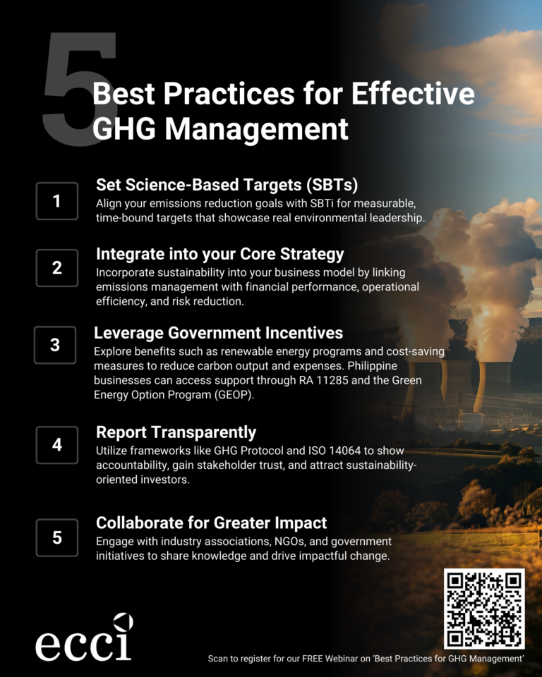 GHG Emissions Management in the Philippines: From Compliance to ...